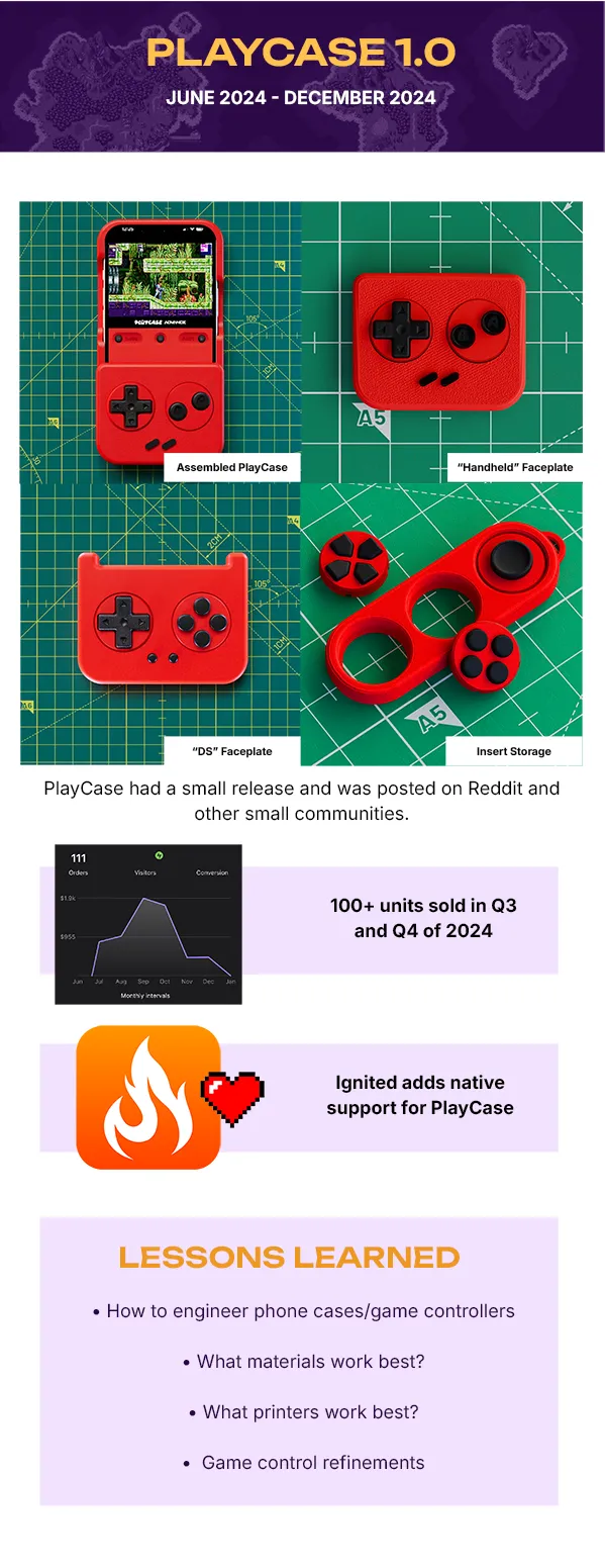 PlayCase 2.0 Launch, Timeline and Roadmap - PlayCase