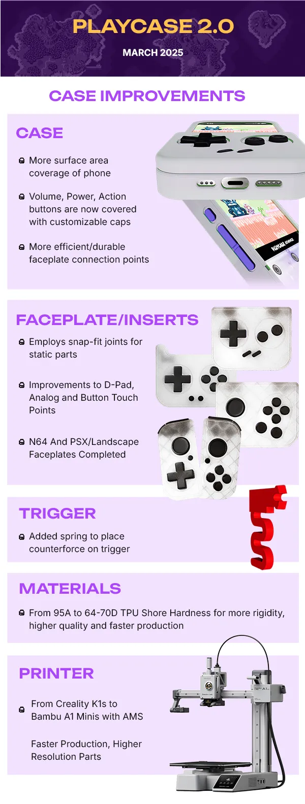 PlayCase 2.0 Launch, Timeline and Roadmap - PlayCase